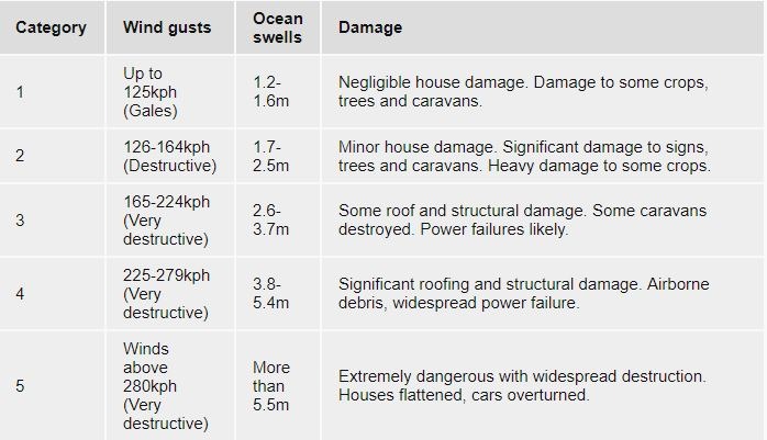 7 Facts About Cyclone Oma - Bushman Tanks