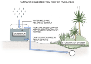 What are retention/detention systems and why they are important