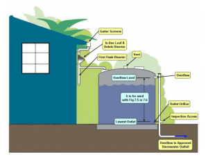 What are retention/detention systems and why they are important