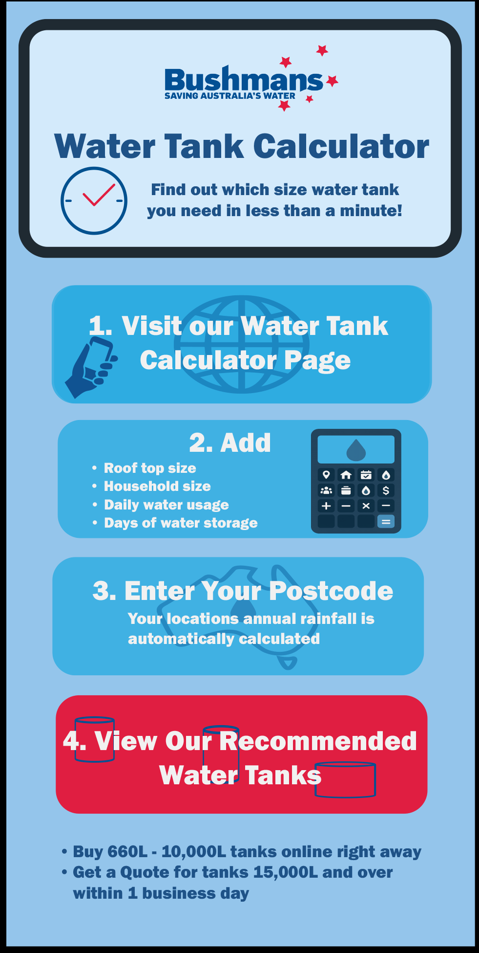 Want to Save Water and Money? Use Bushmans Water Tank Calculator ...
